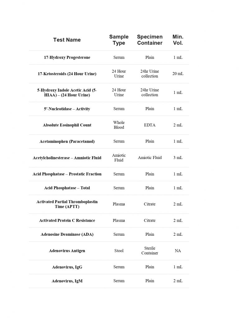 Test Menu – Al Mamlaka Labs